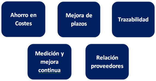 Compras - Aldama y Díez